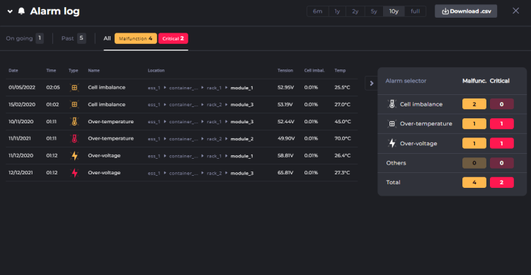 Battery Cloud Analytics - PowerUp Technology