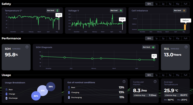 Battery Cloud Analytics - PowerUp Technology