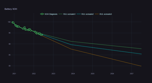 Battery Cloud Analytics - PowerUp Technology