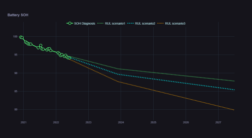 Battery Cloud Analytics - PowerUp Technology