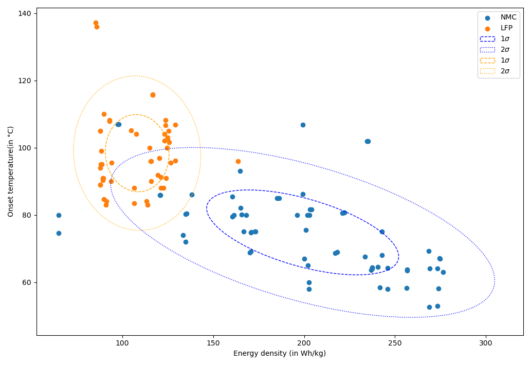 NMC vs LFP: safety and performance in operation - PowerUp