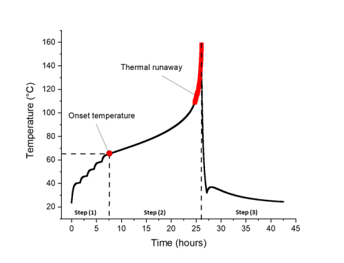 NMC vs LFP: safety and performance in operation - PowerUp