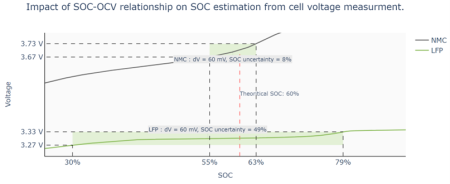 NMC vs LFP: safety and performance in operation - PowerUp