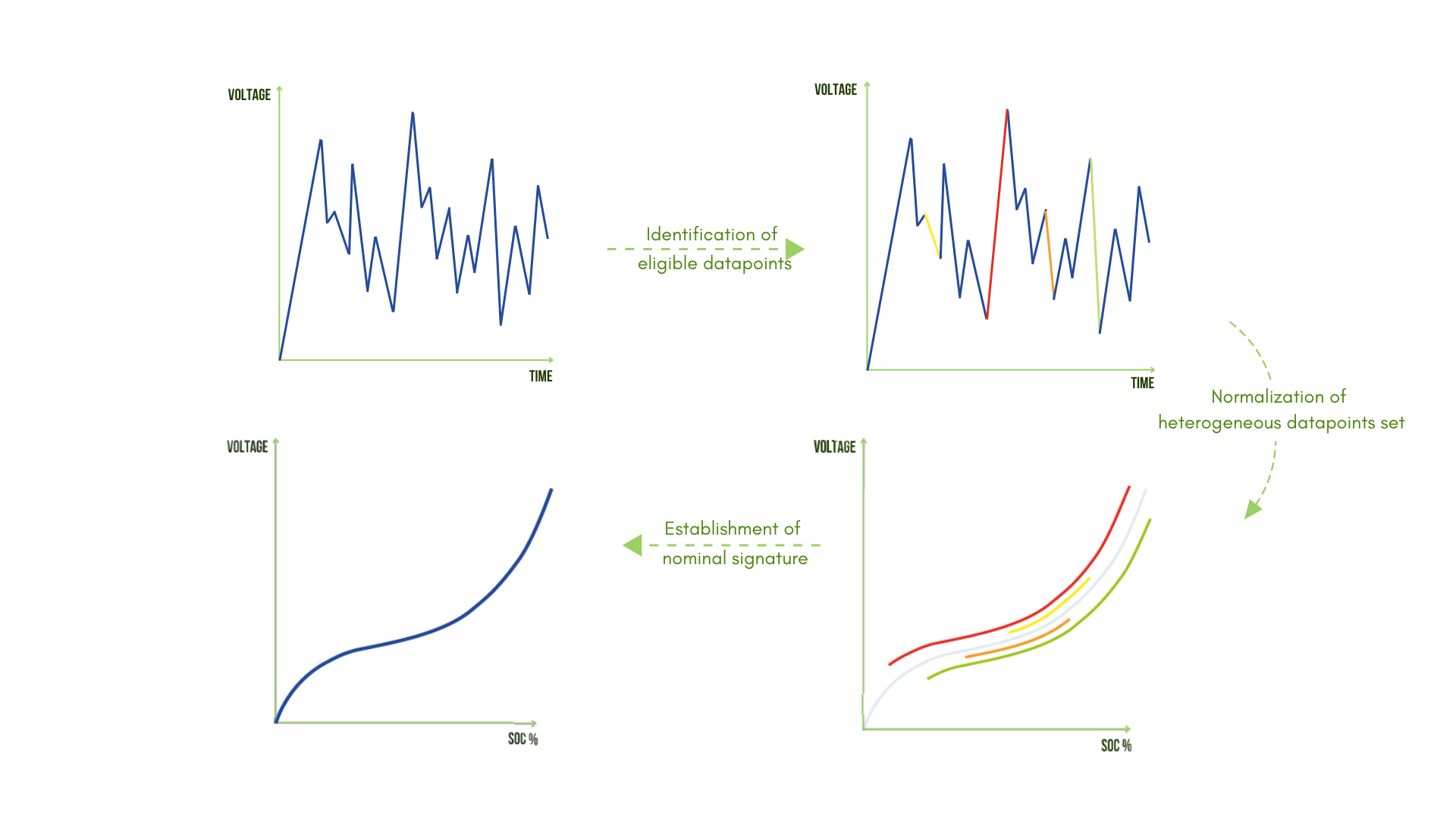 Battery capacity: diagnosis & prediction [Part 1] - PowerUp