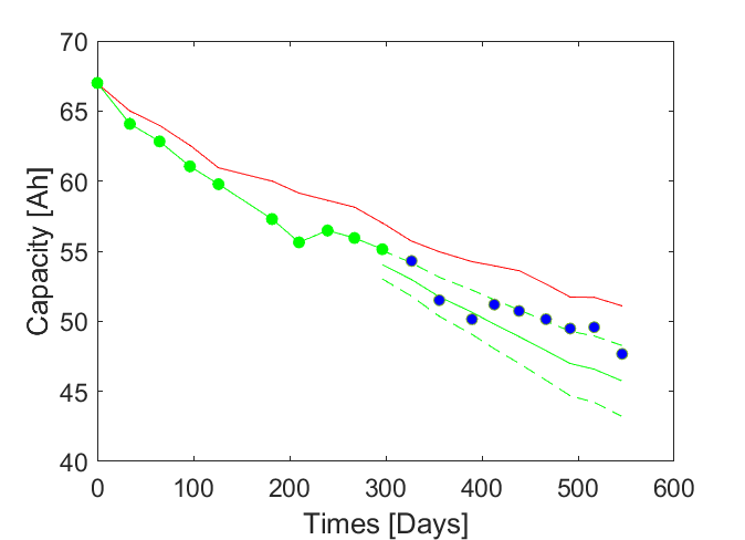 Battery capacity: diagnosis & prediction [Part 2] - PowerUp