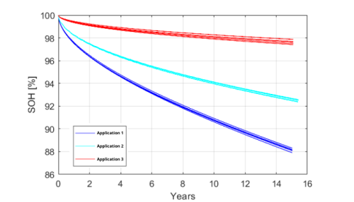 Battery capacity: diagnosis & prediction [Part 2] - PowerUp