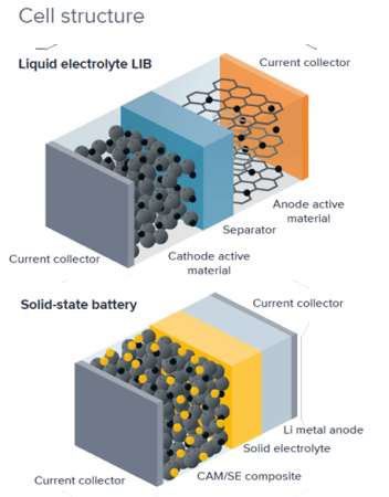 New battery technologies: what’s the future for batteries? - PowerUp