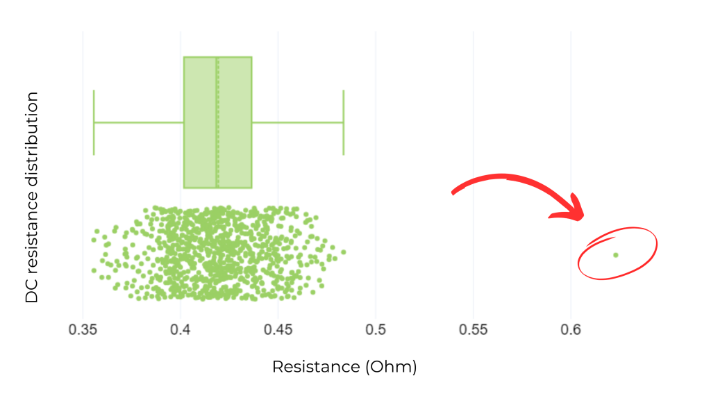 Resistance: a key - yet underestimated - parameter of BESS energy ...