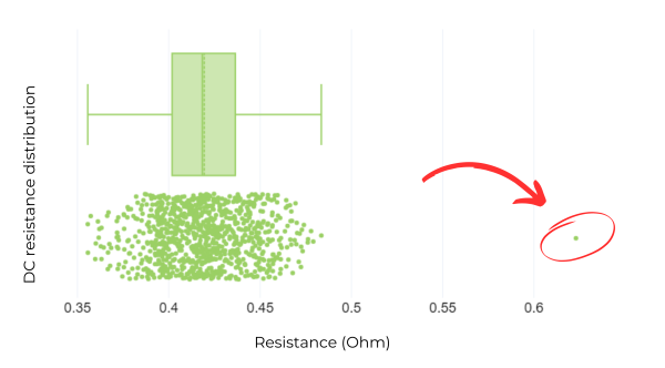 Resistance: a key - yet underestimated - parameter of BESS energy ...