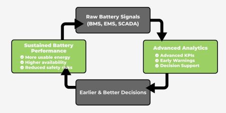 PowerUp Technology - Advanced battery analytics
